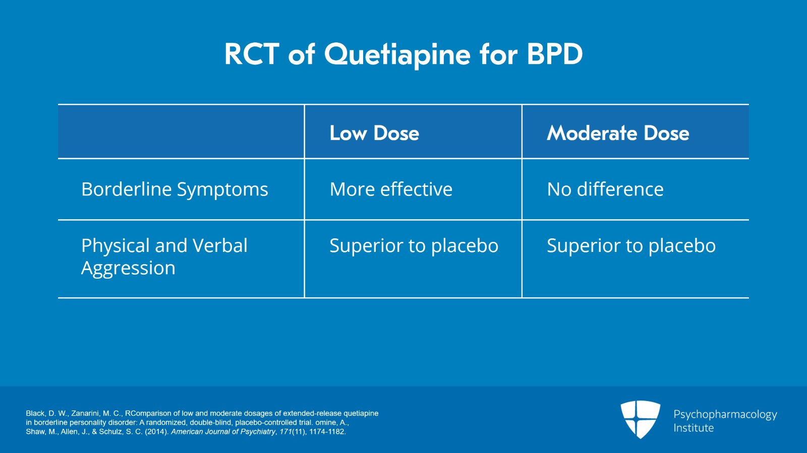 Psychopharmacology Institute